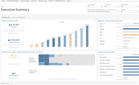 Workbook Sales Sales Dashboard