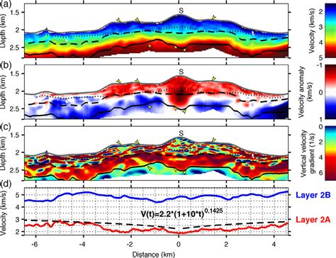 Upper Crustal Velocity Structure Along Line 14 A Velocity Section