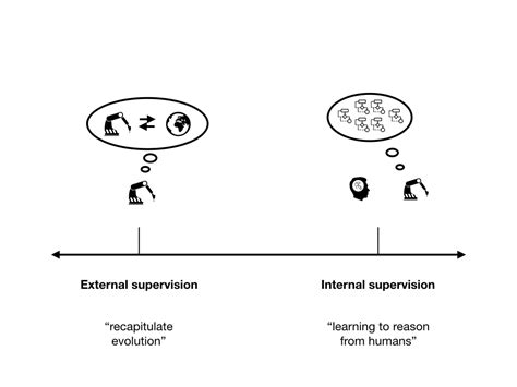 Factored Cognition May 2018 Ought