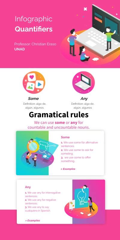 1 Infographic Quantifiers