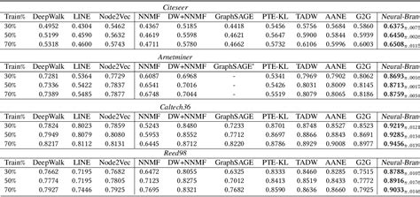 neural brane neural bayesian personalized ranking for attributed