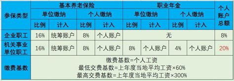 为什么“养老金并轨”后，公务员、事业单位职工扎堆儿购买商业养老保险？ 知乎