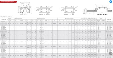 cpc linear motion guide rail block hrc45 high rigidity