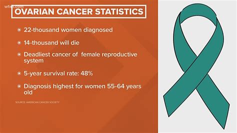 Health Check Ovarian Cancer Statistics