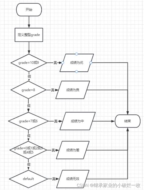 第四章总结 Csdn博客