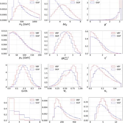 distributions of bdt input variables all histograms are normalized so