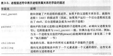 深入理解linux内核 第3版 第三章 进程 内核2611深入理解linux内核pdf Csdn博客