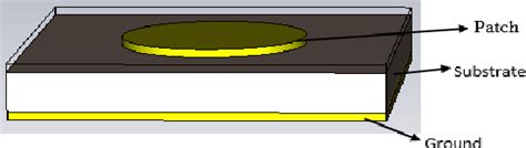 Figure 1 From Design Of Circular Polarization Microstrip Antenna Circular Dual Band On The