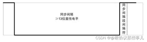 lin报文帧——类型与格式 lin报文格式 csdn博客