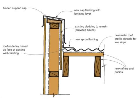 Remediation Details Roof Claddings Branz Weathertight Roof