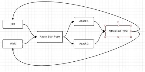 How To Setup This Anim Tree Questions And Answers Unity Discussions