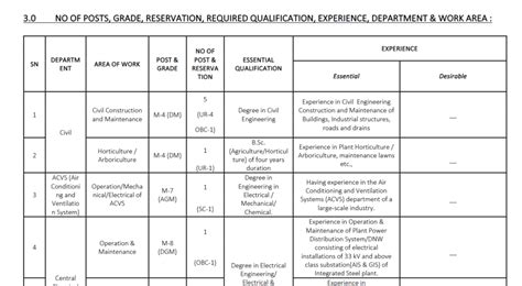 Cmho Narayanpur Medical Officer Vacancy 2025 Cg Naukri