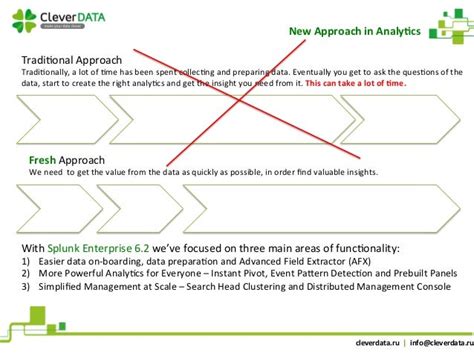 Splunk 62 New Features