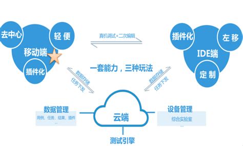 Solopi：支付宝开源的 Android 专项测试工具的介绍与快速上手支付宝小程序安全测试工具 Csdn博客