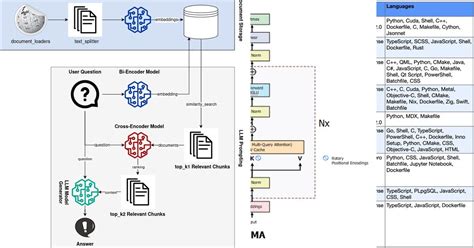list llms curated by jan stanilko medium