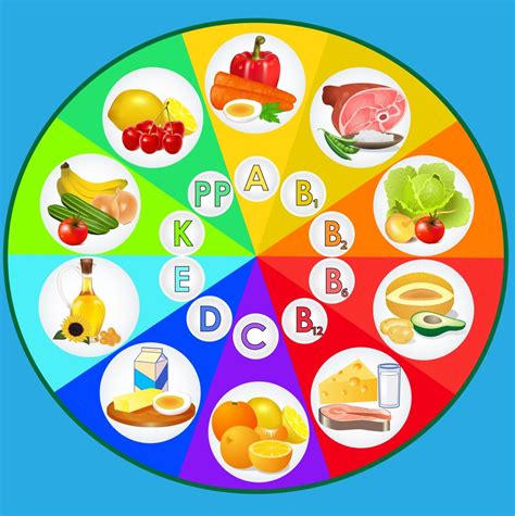 The ABCs Of Vitamins