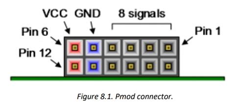 Clocking Spartan 6 Digital Clock Manager Vs Spartan 7 Clocking Wizard Compare Spartan 6 With