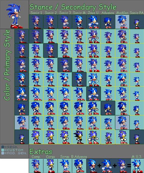 Sonic Sprite Chart By Canis Sanguis On Deviantart