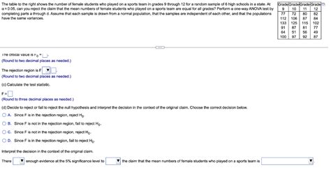 Solved The Table To The Right Shows The Number Of Female Chegg Com