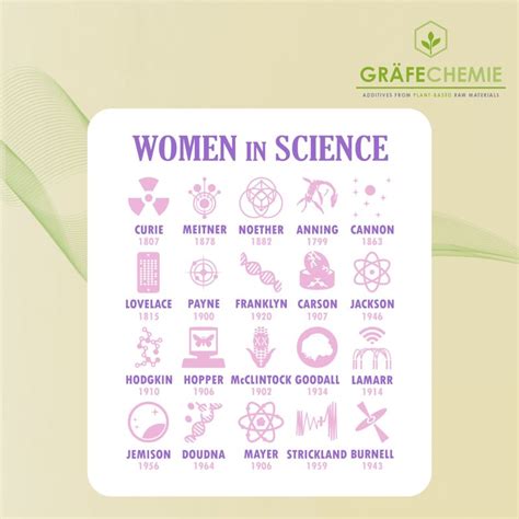 ladies don t be afraid of science melanie günther