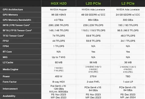 最新英伟达卡的性能分析财富号东方财富网
