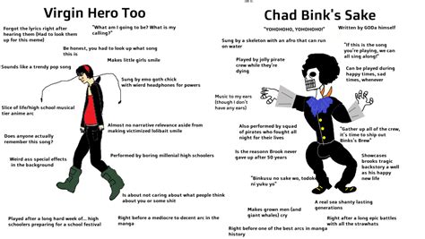 Virgin High School Pop Song Vs Chad Pirate Shantey Virginvschad