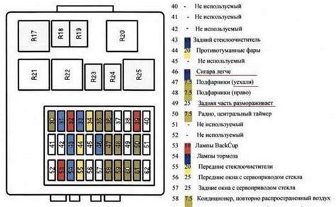 Предохранитель на печку форд фокус 2 – Схема расположения блока ...