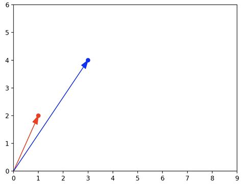 Amans Ai Journal • Primers • Matplotlib Tutorial