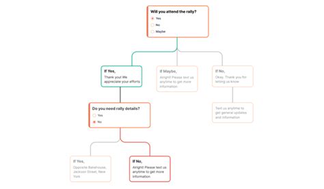 6 Outbound Calling Tips To Create Your Best Campaign Yet