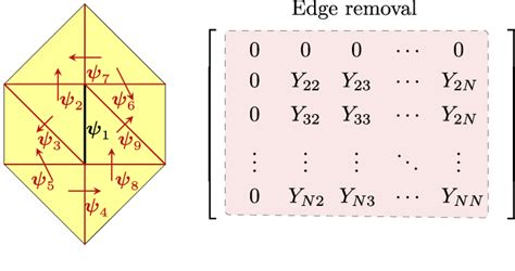 Figure 1 From Shape Synthesis Based On Topology Sensitivity Semantic Scholar