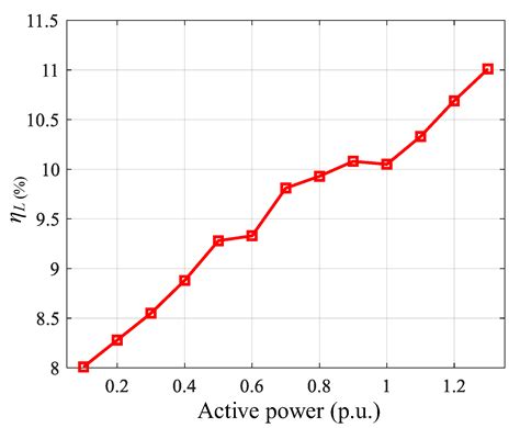 Peak Arm Current Minimization Of Modular Multilevel Converter Using Multiple Circulating Current