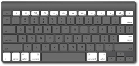 Inilah Nama Tombol Pada Keyboard Komputer Yang Belum Kalian Ketahui