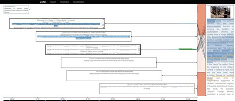 Github Pmeschenmoservisual Analyzer For News Dependencies Visual Explorer For News Dependencies