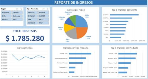 Diana Parrado On Linkedin Udemycourse Powerbi Learning