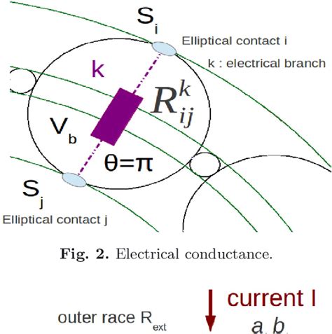 Figure 1 From Diagnosis Of Faults In The Bearings By Electrical Measures And Numerical