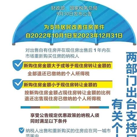 换购住房满足这些条件，可享受退税！ 个人所得税 金额 纳税人
