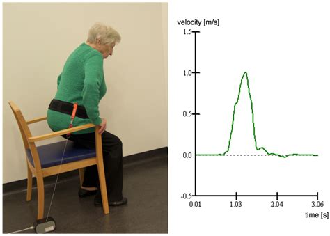 Linear Encoder Fixed At The Persons Hip Measuring The Velocity Of The Download Scientific