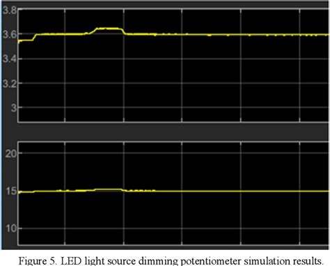 Figure 1 From 100 Watt Matlab Simulink Model Led Based Light Source For Medical Endoscopy