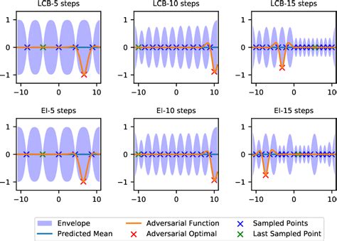 PDF Lower Bounds On The Worst Case Complexity Of Efficient Global