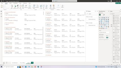 Create Powerbi Tableau Data Visualization And Dashboard Creation By