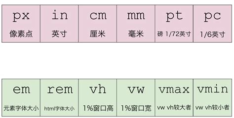 CSS ReadMe 软件学院互助文档