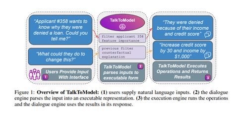 talktomodel bridging the understanding gap in machine learning