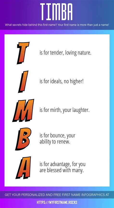 Timba First Name Personality And Popularity