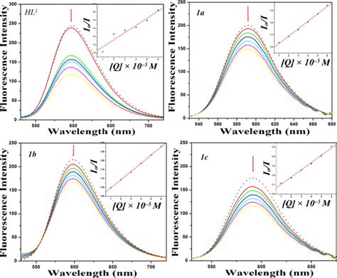 Emission Spectra Of Eb Dna Adduct In The Absence And Presence Of Hl¹