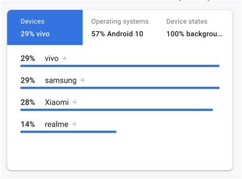 App Background Crash On Samsung Devices With Os Version 5 Clevertap