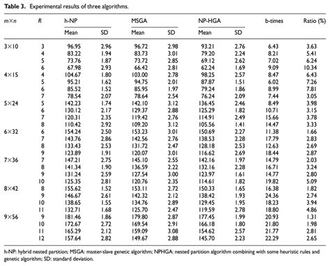 Experimental Results Of Three Algorithms Download Scientific Diagram