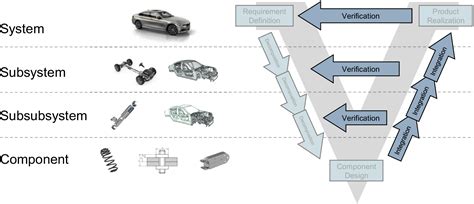 Coordination And Complexity An Experiment On The Effect Of Integration