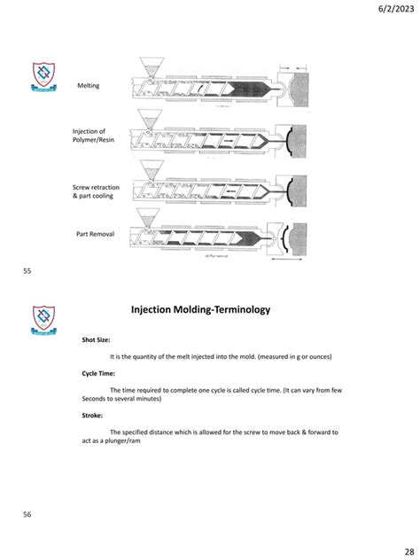 Lec 30 33 Polymer Processing Pdf