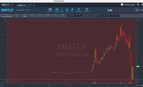 Timothy Sykes On Twitter Please Retweet Join Me In Praying For