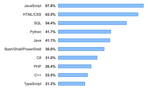 javascript interview questions you need to know — part iii by adi s